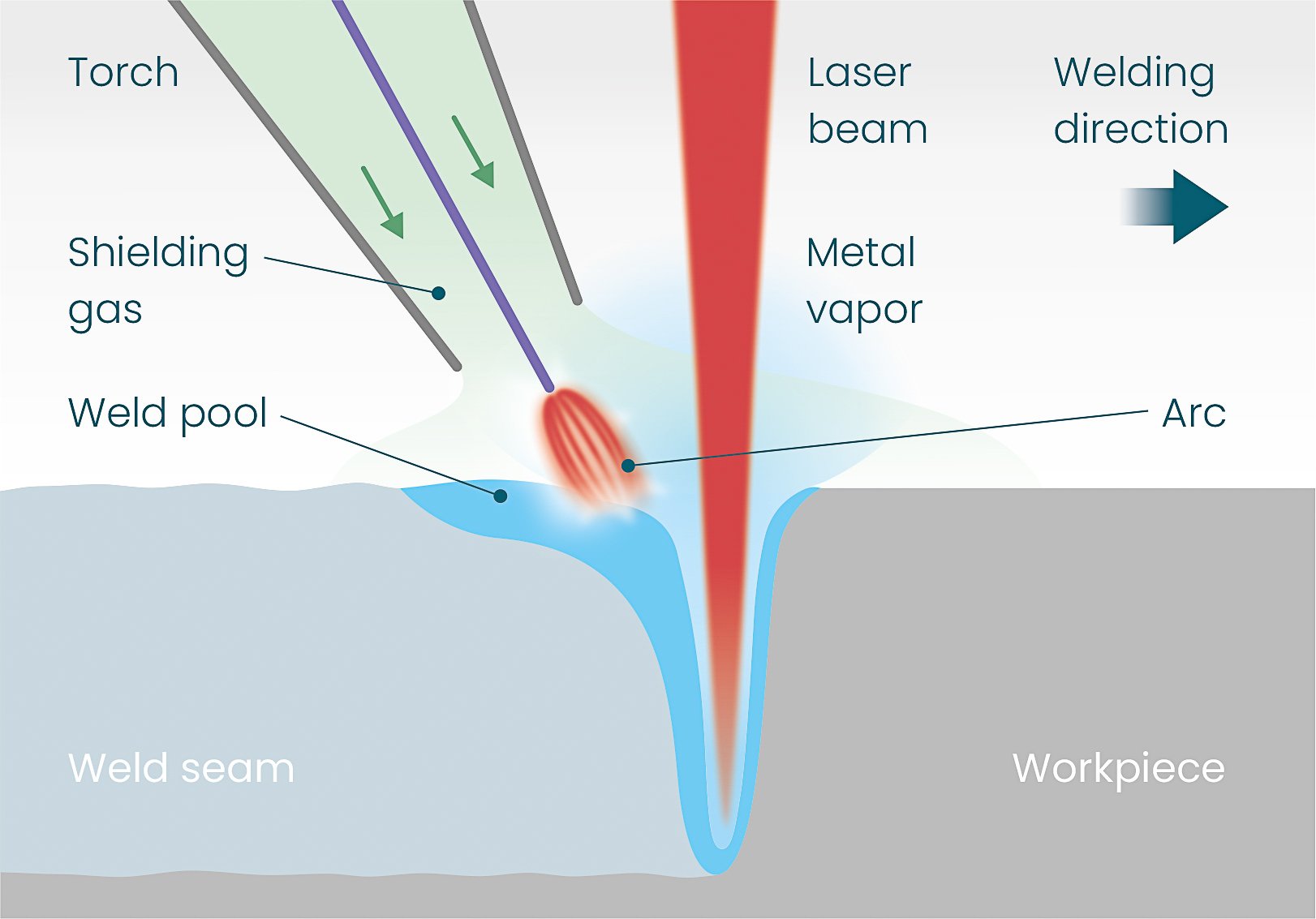 The best of both worlds: Automated laser hybrid welding and its benefits