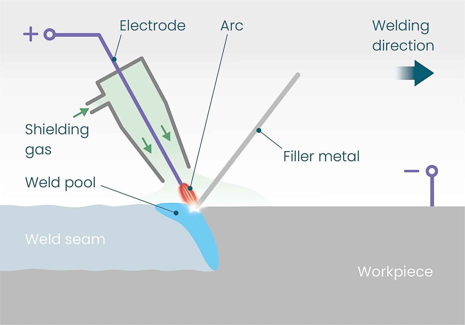 The best of both worlds: Automated laser hybrid welding and its benefits